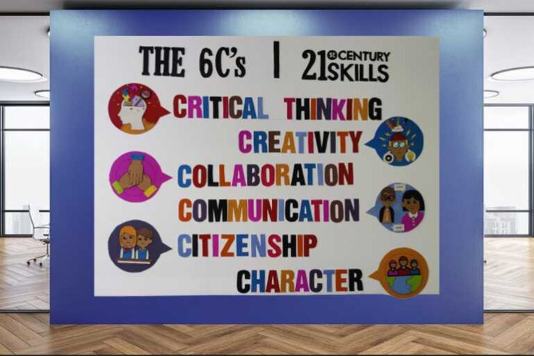 6 C's of 21st Century Skills | 6 C’s Mural - 1thousandideas